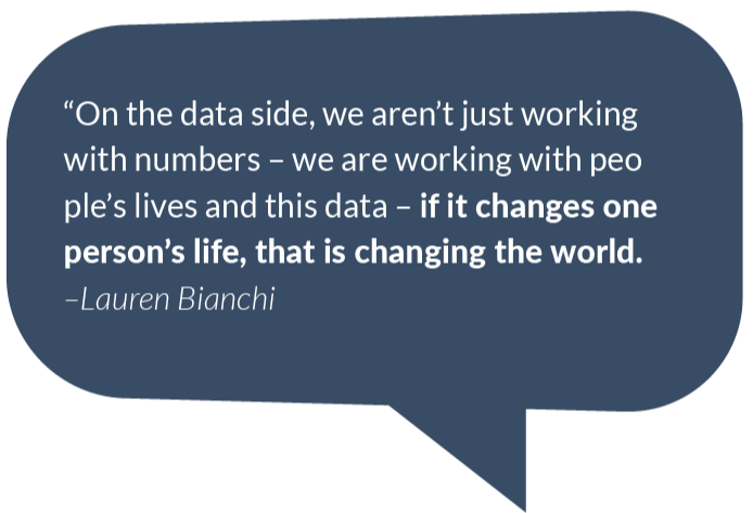 Human Services Case Management Software | Bitfocus